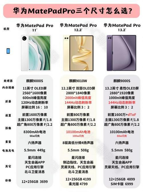 华为电脑配置查询