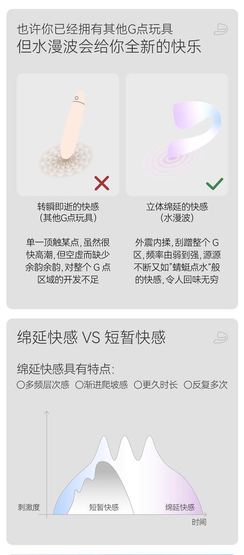 bangumi的正确用法
