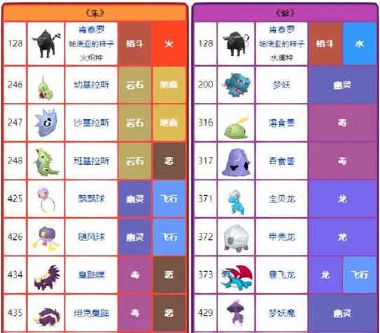 口袋妖怪初始精灵选哪个好图标