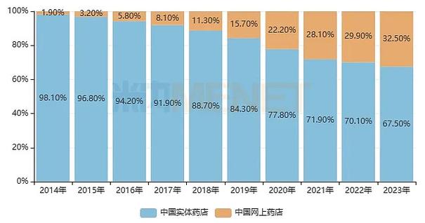 网上药店排名第一图标
