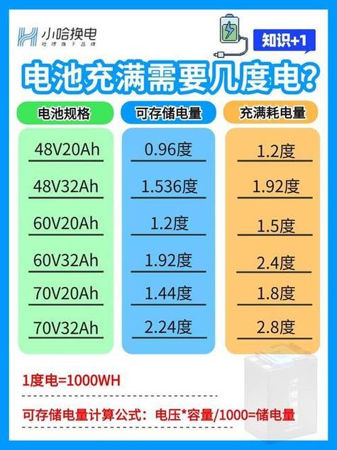 1度电多少电量
