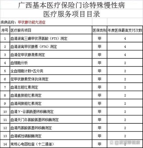 医保目录一览表图标
