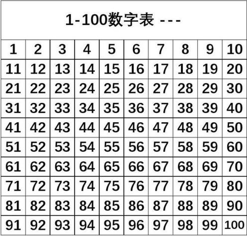 1-100所有的质数图标