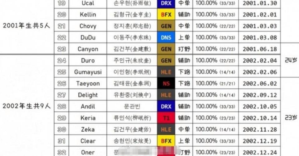 英雄联盟年龄