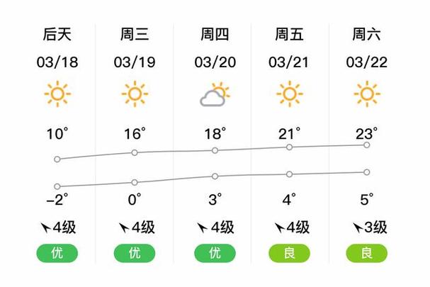 天气预报河北怀来县截图