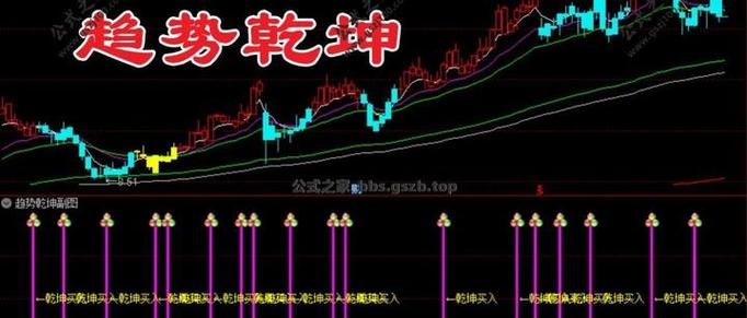 趋势定乾坤图标