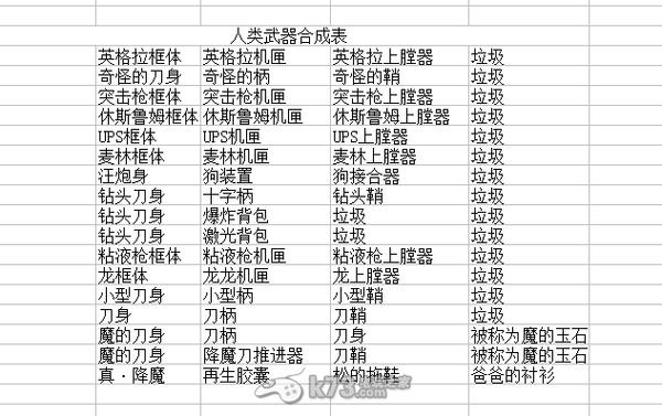 沙尘之锁最强装备图标