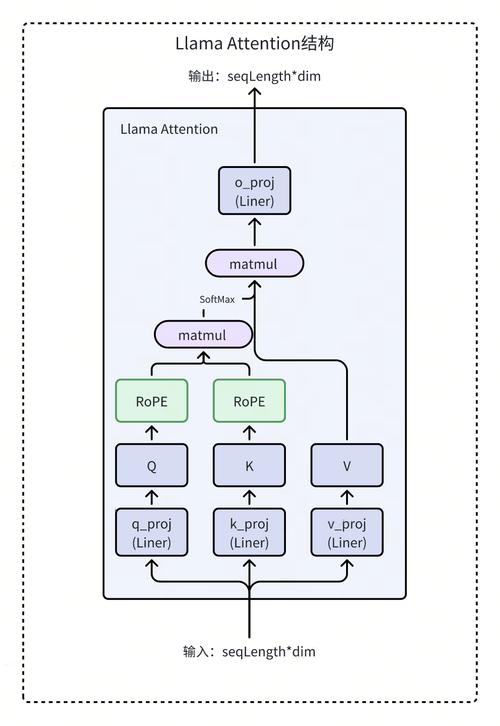 saill框架截图