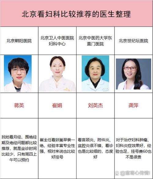 那个医院看妇科比较专业图标