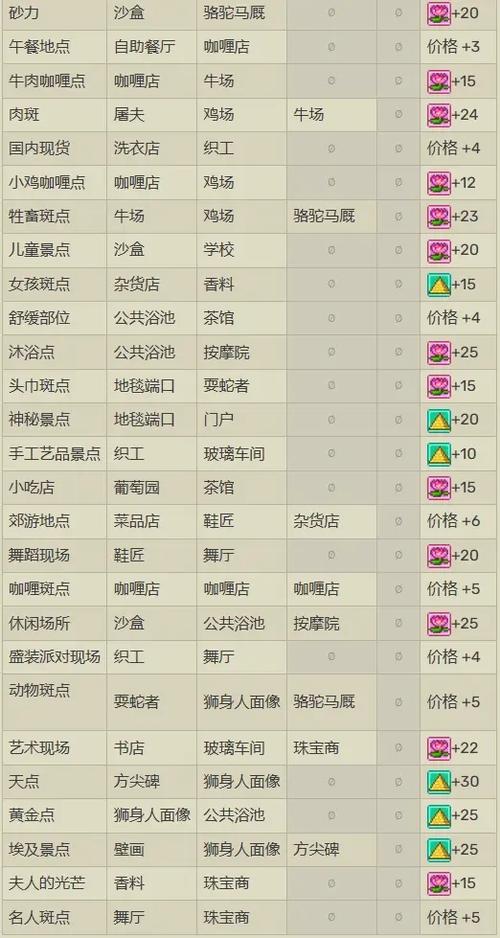 百货商场物语楼层辞典相性大全图标