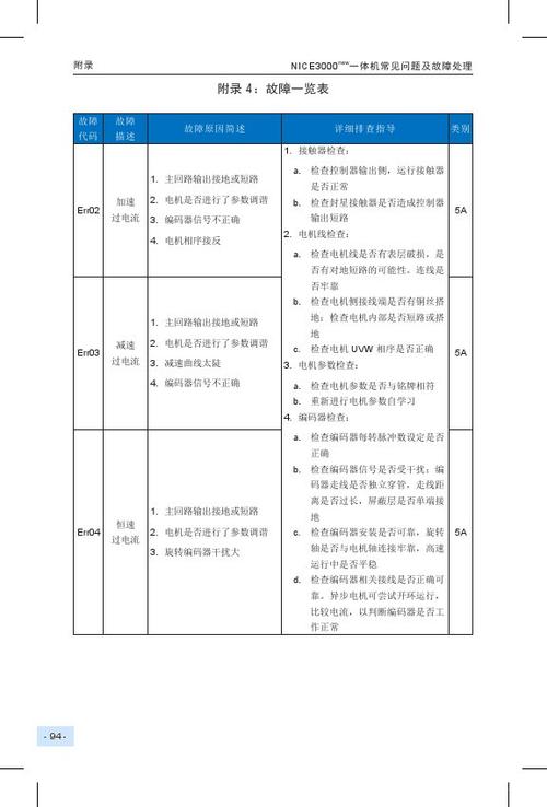 默纳克故障一览表图标