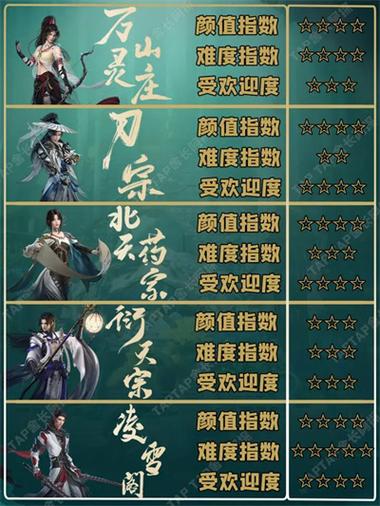 剑网一什么职业最强图标