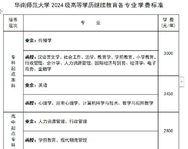 华南师范大学的学费一年是多少图标