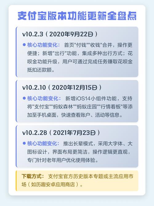 支付宝需要升级最新版本吗图标
