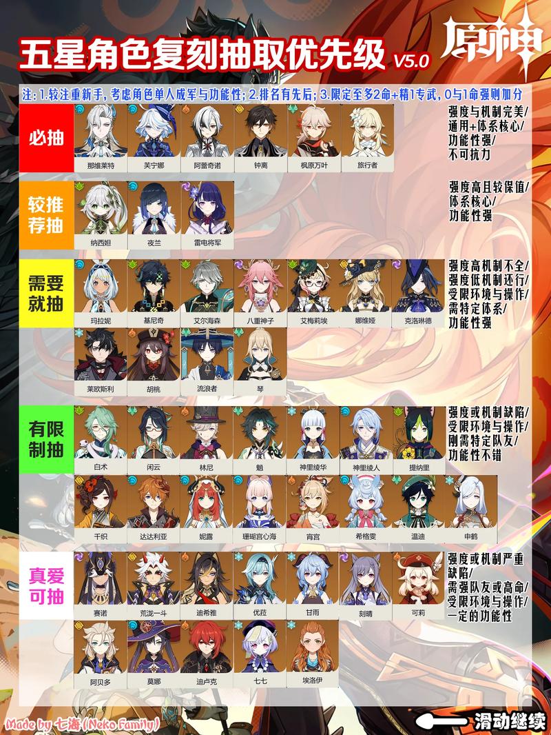 原神所有角色获得方法图标