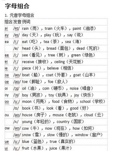 自然拼读不就是音标吗