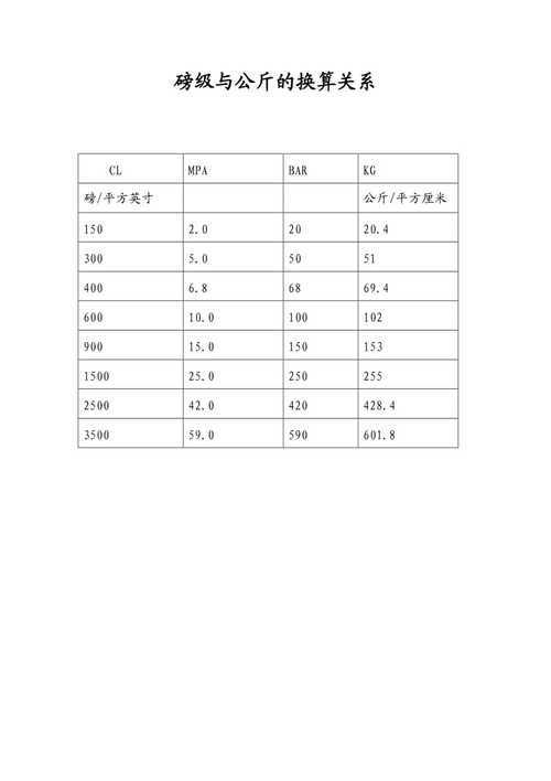 1斤等于多少磅换算器图标