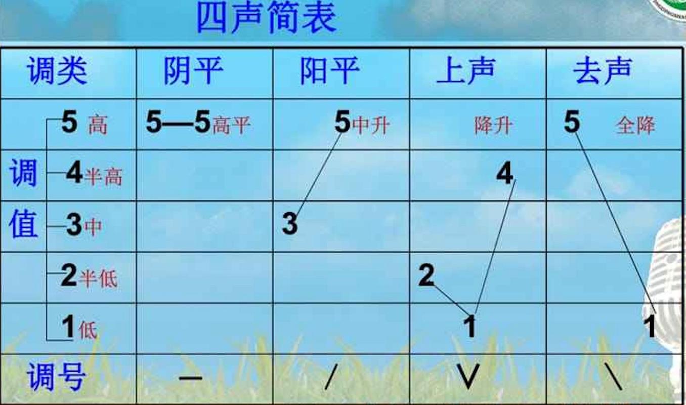 音哨停号三短声表示截图