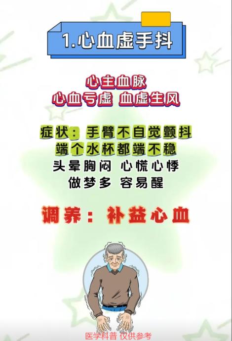 心血不足的症状表现截图