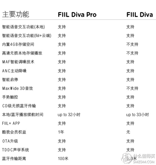无线降噪耳机对比评测图标