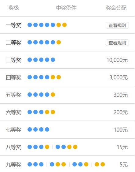牛爹版奖表的特点
