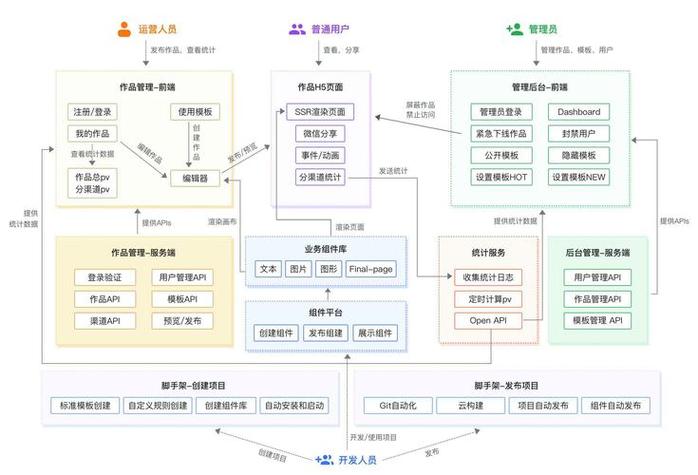 前端ui框架排名图标