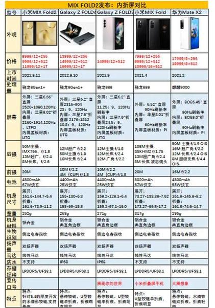 小米厉害还是三星厉害图标