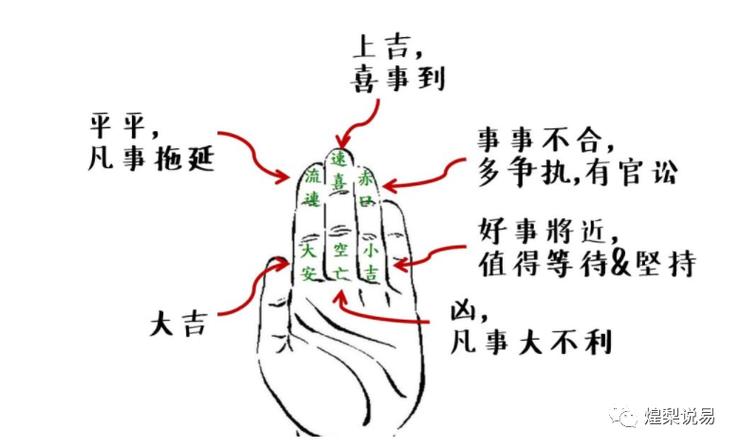 马前课断事口诀全文图标