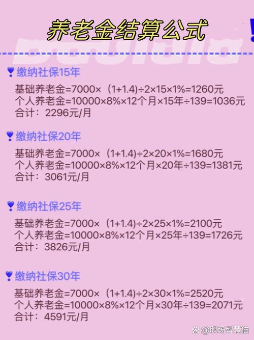 退休养老金计算方法截图