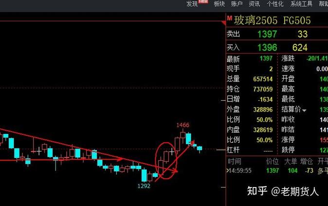 期货一般人能撑几年截图