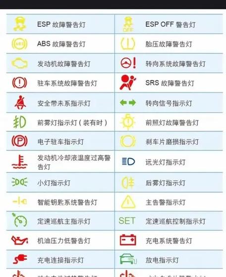 空调运行灯一直闪解决图标