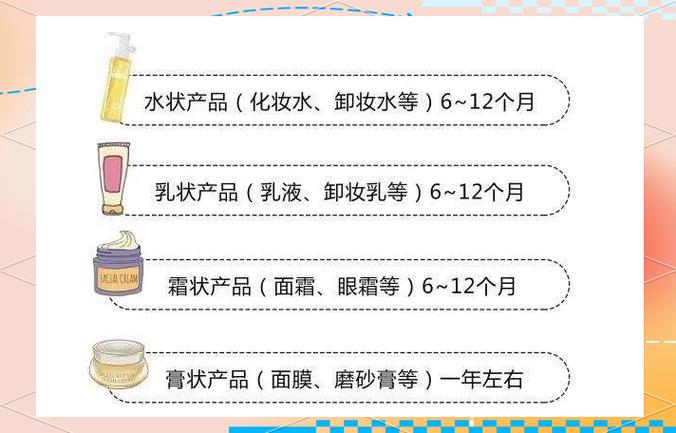 护肤品过期了十大妙用图标