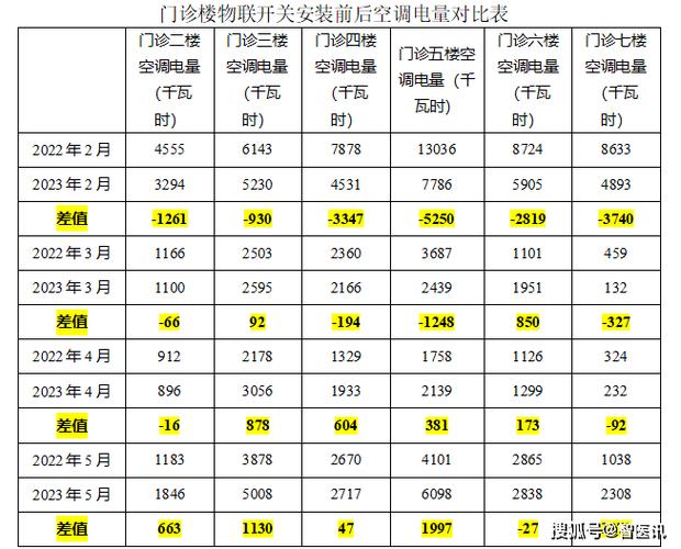 中央空调冷指标多少效果好截图
