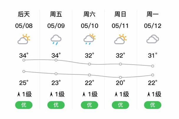肇庆天气预报30天图标