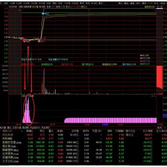 分时主力追踪公式源码图标