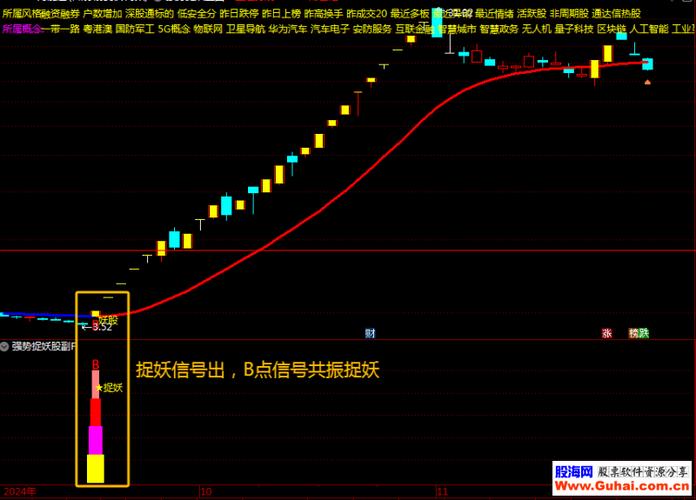 通信达指标图标