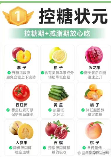 结晶果糖糖尿病能吃吗图标