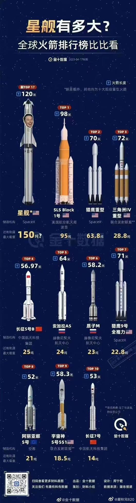 世界现役火箭排名缩略图