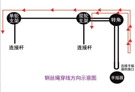 晾衣架钢丝绳安装图解图标