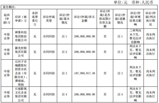 中原证券好不好图标