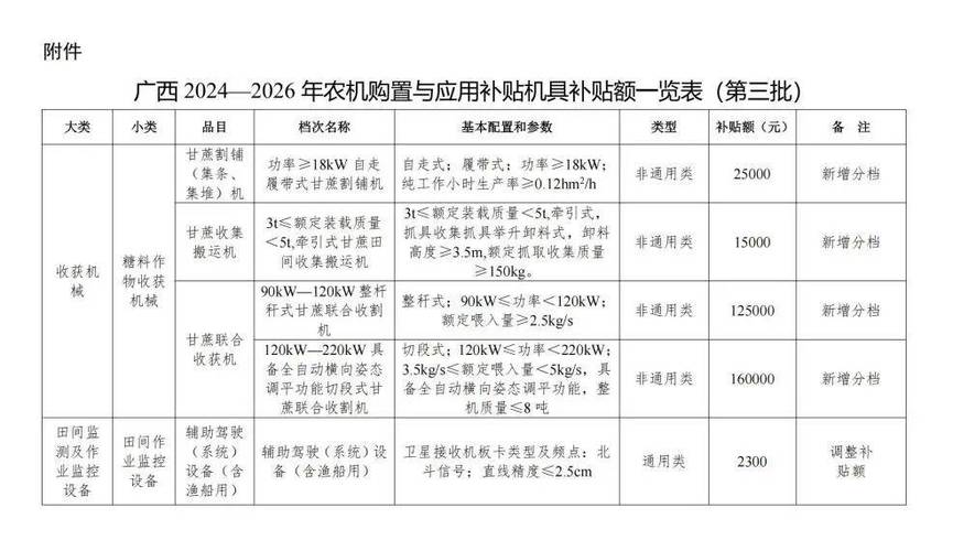 广西2021农机购置补贴表截图