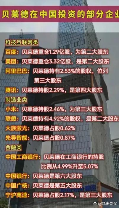 美国贝莱德集团在中国持股名单截图