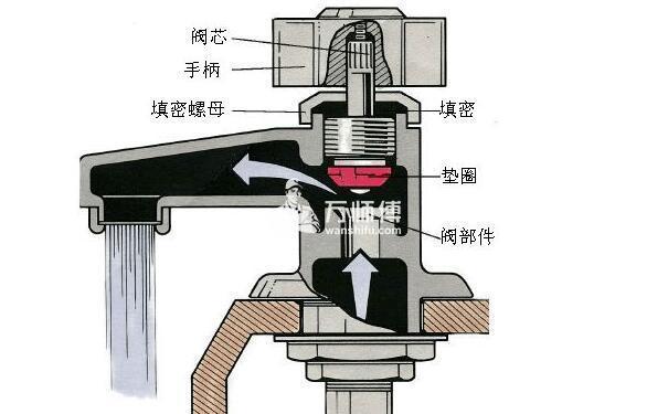 饮水机按压式水龙头拆卸图解图标