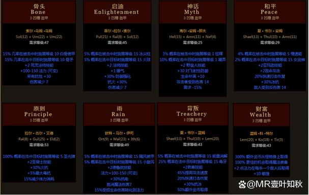 暗黑二符文之语护甲大全图标