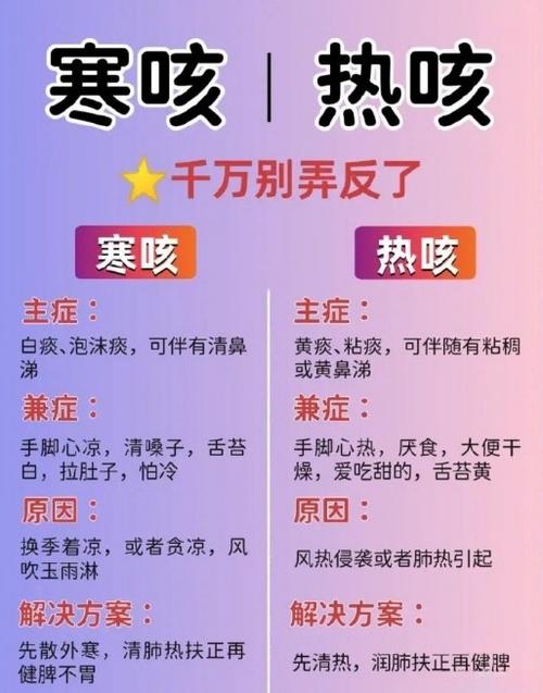 白痰和黄痰哪个严重图标