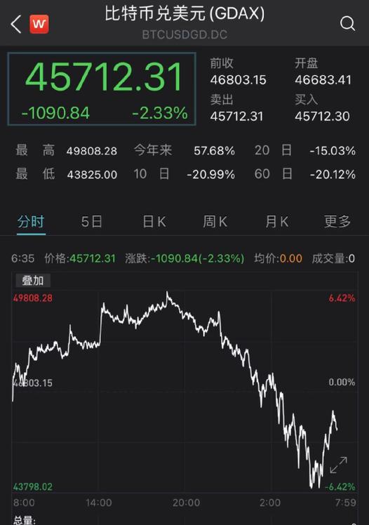 比特币股票代码图标