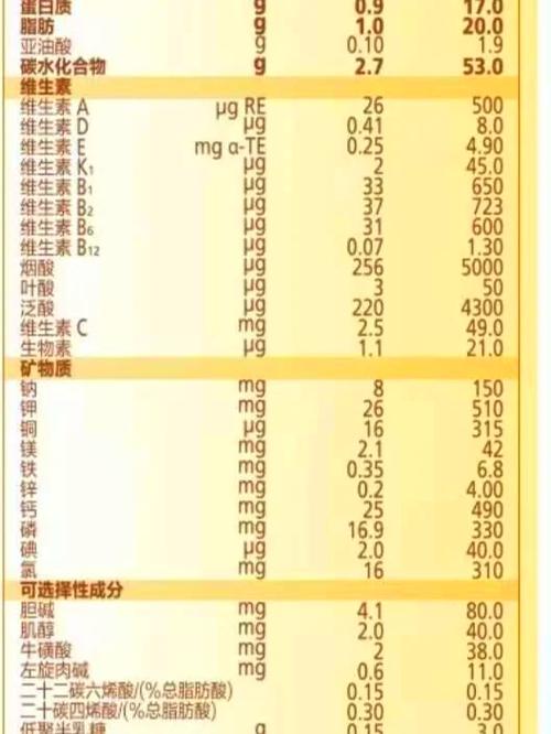臻爱飞帆2段和臻爱倍护2段哪个好截图
