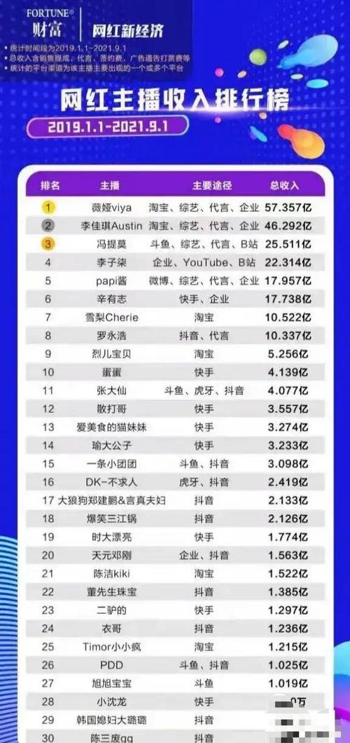普通网红收入图标