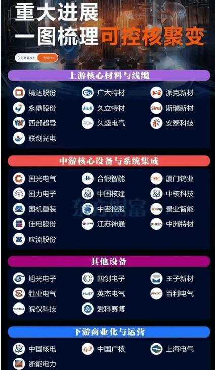 核聚变最厉害三个龙头图标
