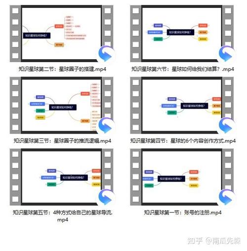 知识星球赚钱的四个方法图标